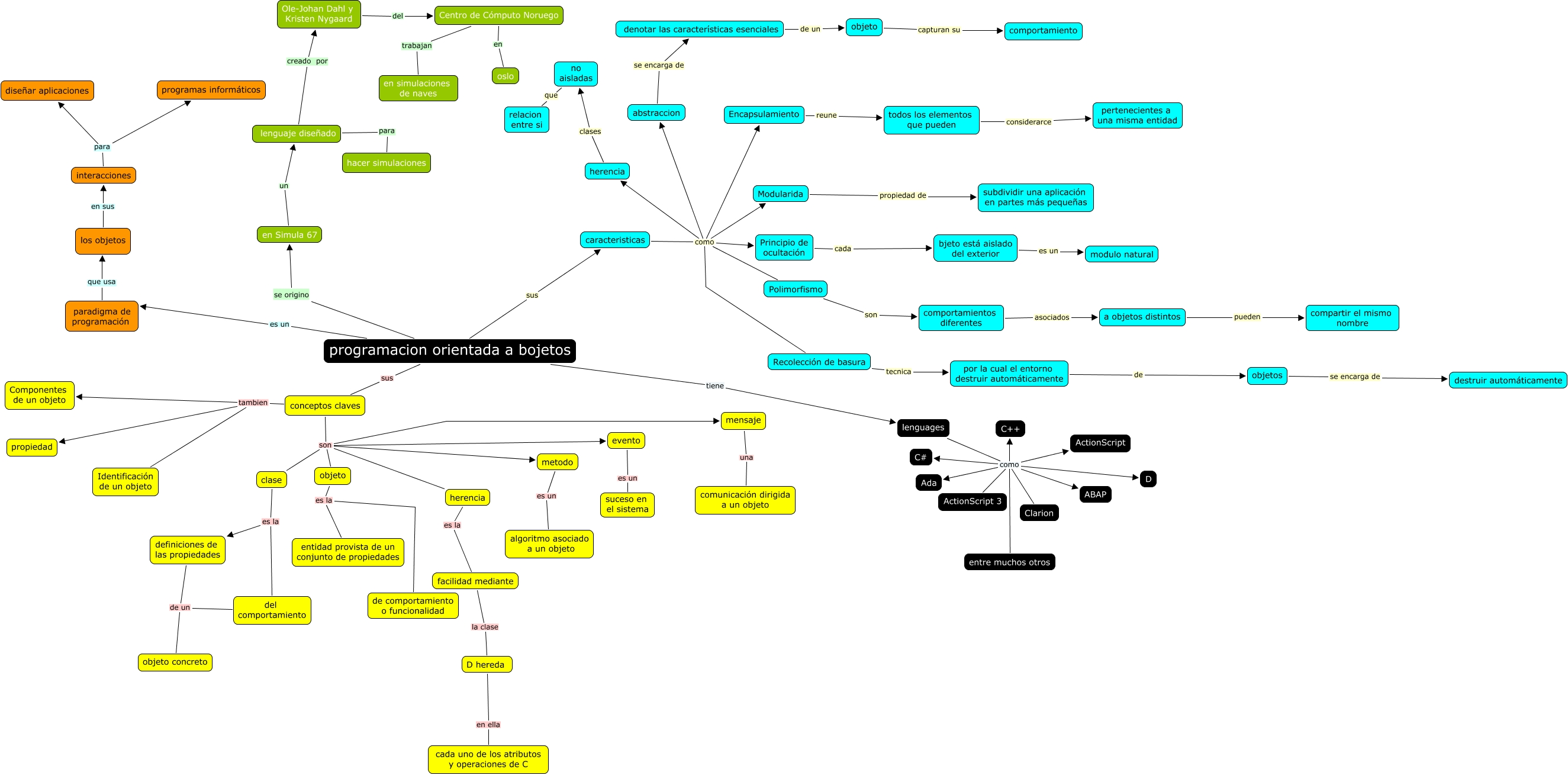 SALA_1_PC16_programacion orientada objetos